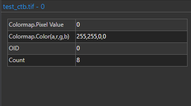 Solved: Colormap identifies value as 0 while it is NoData - Esri Community