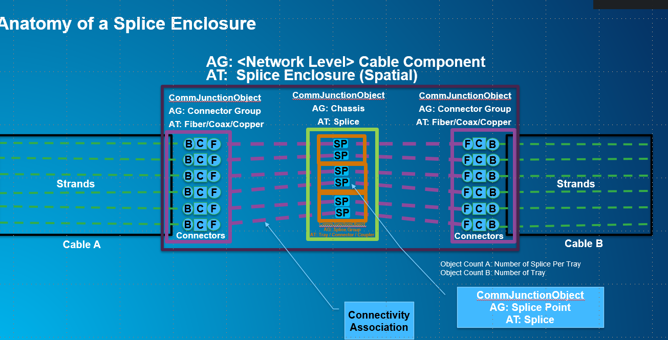 Communications Utility Network Foundation (Esri) - Esri Community