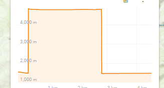 Elevation layer units in feet, but treated as mete... - Esri Community