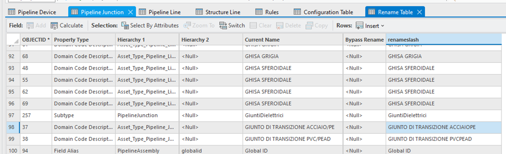 Solved: best pratice for project UN and preserve the data - Esri Community
