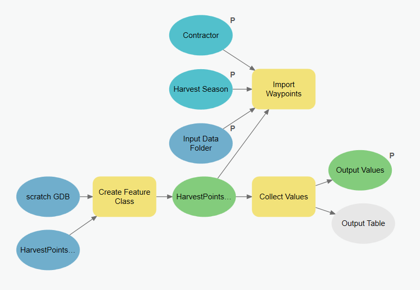 Show sub models using different symbol in ModelBui... - Esri Community