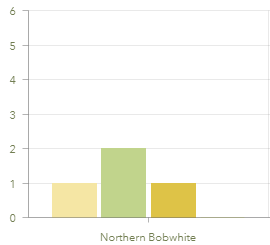 Using Custom Data Expressions Within a Serial Char... - Esri Community