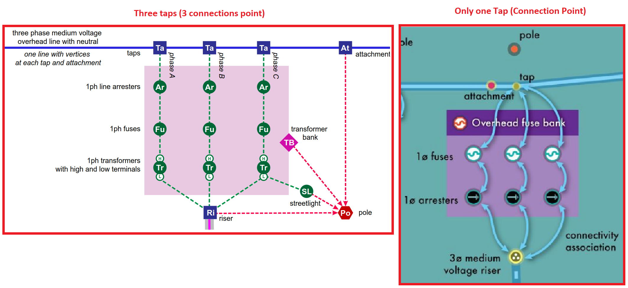 did the Electric UN assembly model has one or 3 ta... - Esri Community