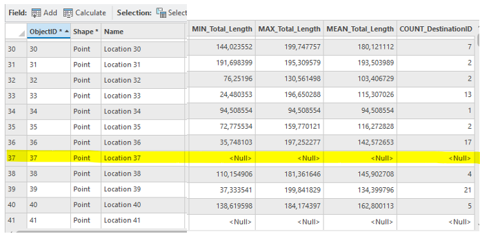 Solved: ArcGIS Pro Network Analyst - Partial Solution, no ... - Esri ...