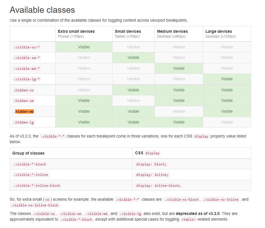 Solved: Edit hidden row (mobile) on HUB - Esri Community