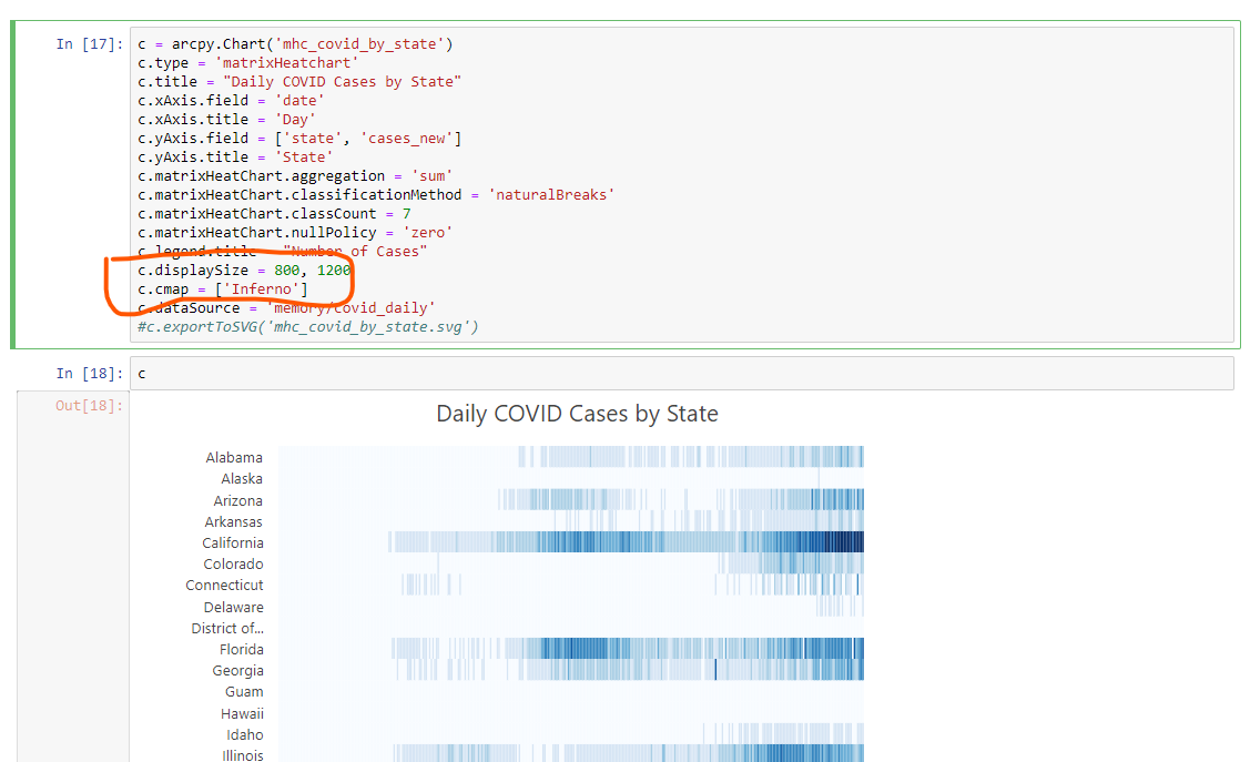 set color in MatrixHeat chart - Esri Community