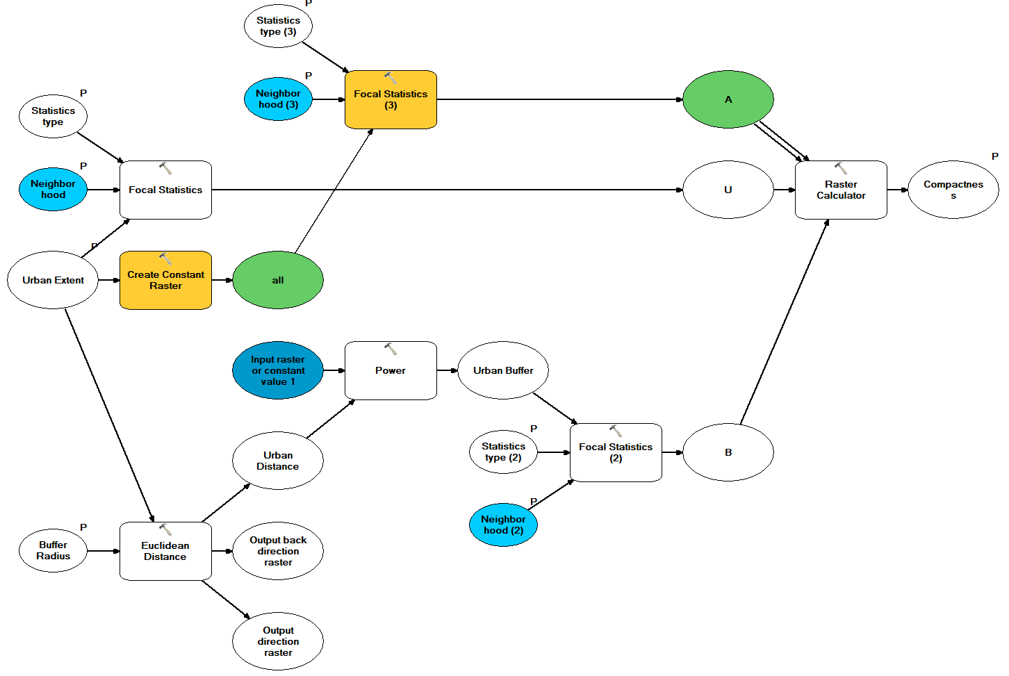 Solved: tool created for compactness is having issues - Esri Community