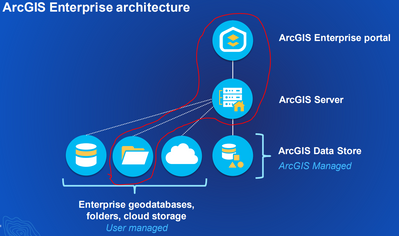 Migration to Enterprise Geodatabase from File Geod... - Esri Community