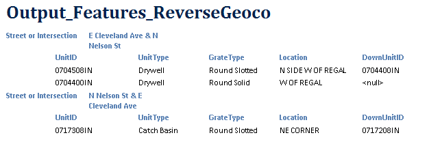 Inconsistent labeling when reverse geocoding inter... - Esri Community