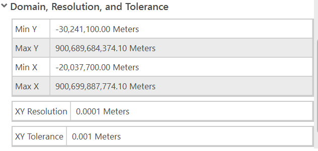 Failed To Create Feature The Coordinates Or Measu Esri Community