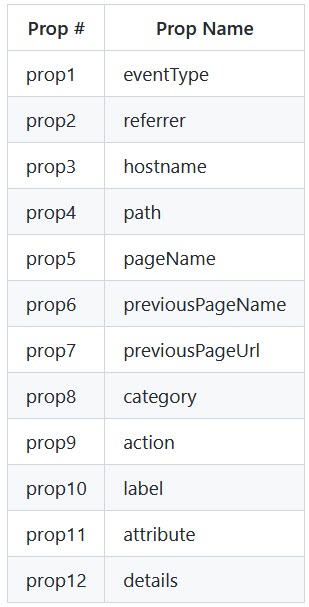 Track and stack your Hub site metrics - Esri Community