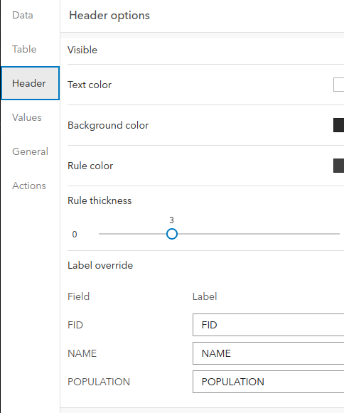 Solved: Changing display names in table - beginner using a... - Esri Community