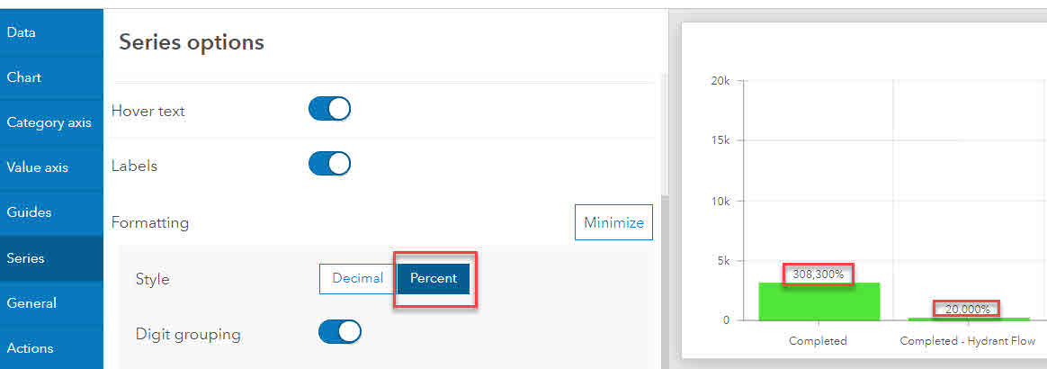 Serial Chart Labeling Issue (Percentages) - Esri Community