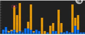 ArcGIS Dashboards - Stacked Bar Chart Showing Prog... - Esri Community