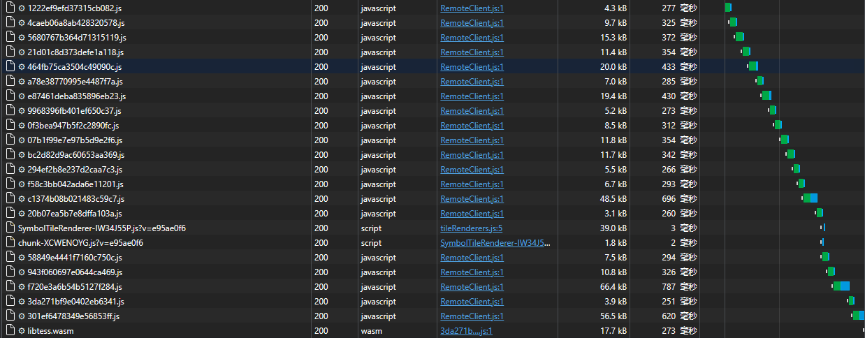 FeatureLayers load very slowly for the first time - Esri Community