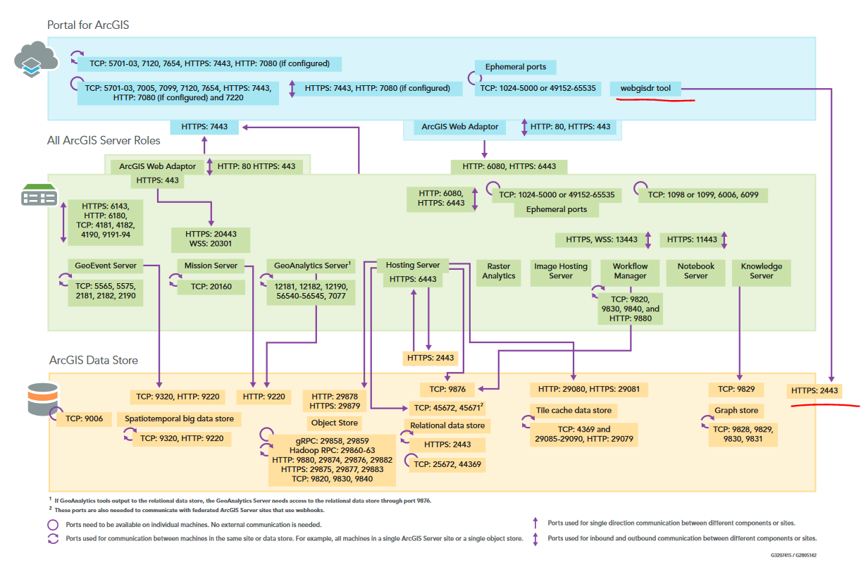 Webgisdr - backup file dont show up - Esri Community