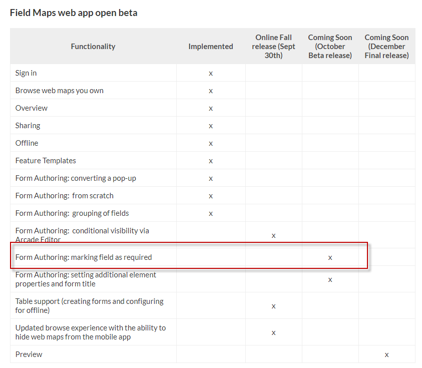 Solved: Field Maps - Required Fields Not Working as Expect... - Esri ... Solved: Field Maps - Required Fields Not Working as Expect... - Esri ...