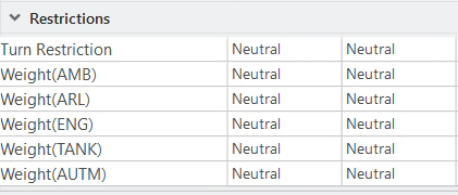 When developing a network with weight restrictions... - Esri Community