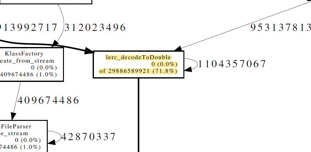 Java Maps SDK Memory Leak? - Esri Community