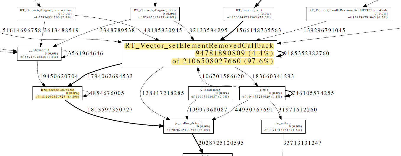 Java Maps SDK Memory Leak? - Esri Community