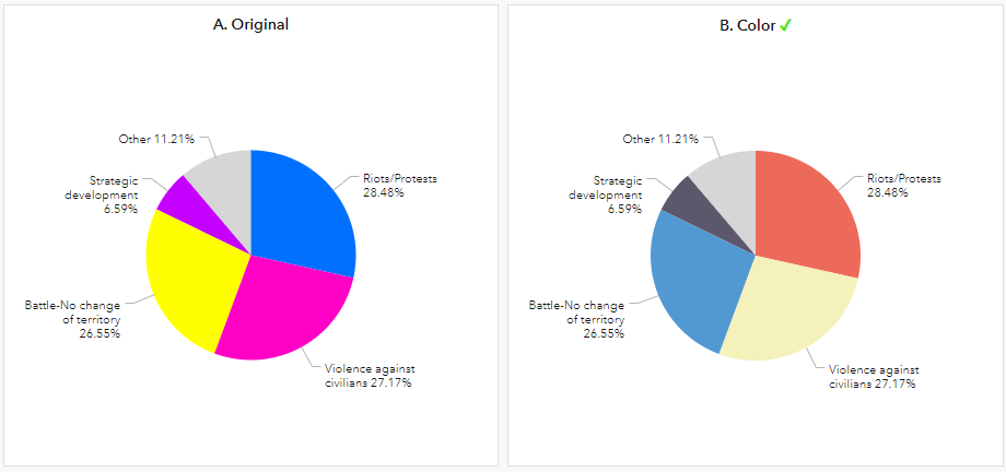 Dashboards That Pop: Pie Charts - Esri Community