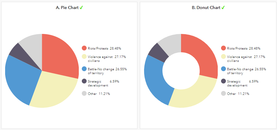 Dashboards That Pop: Pie Charts - Esri Community