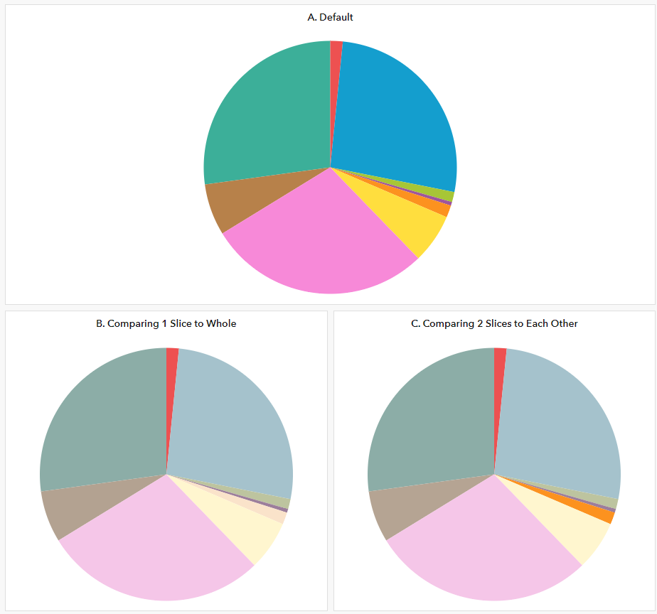 Dashboards That Pop: Pie Charts - Esri Community