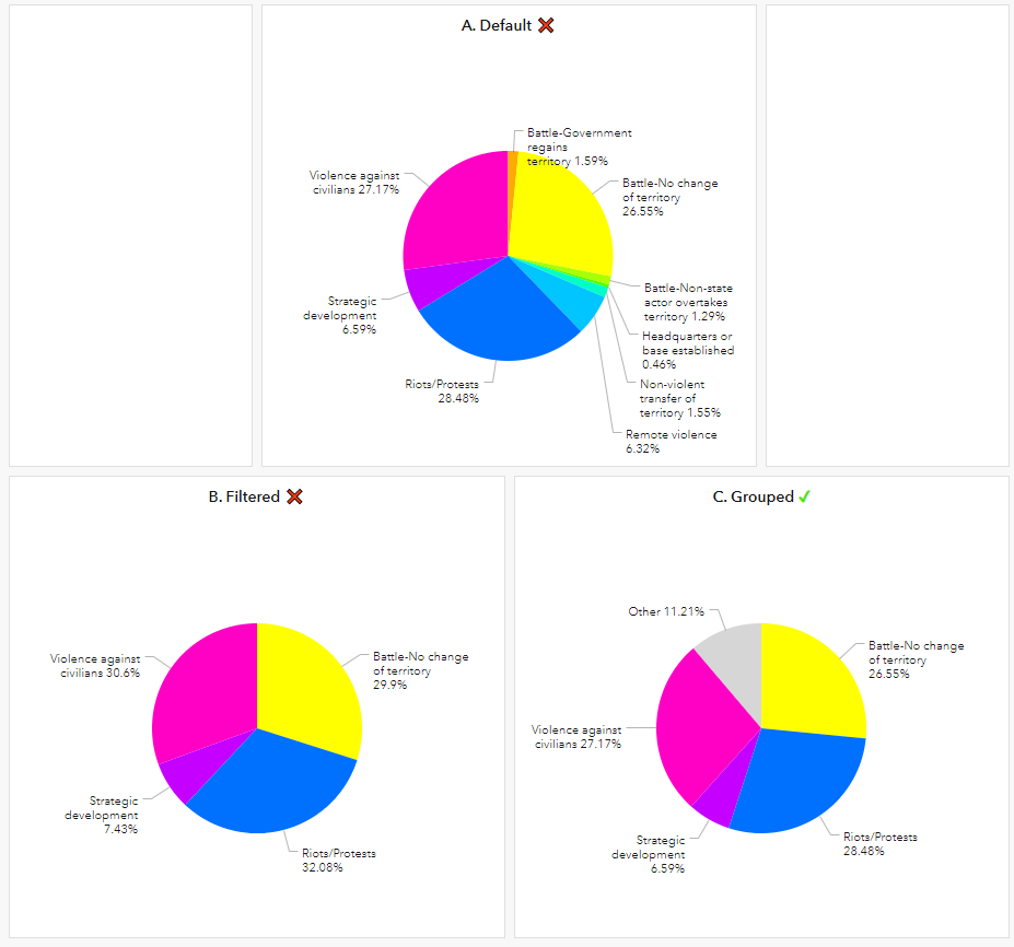 Dashboards That Pop: Pie Charts - Esri Community