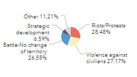 Dashboards That Pop: Pie Charts - Esri Community