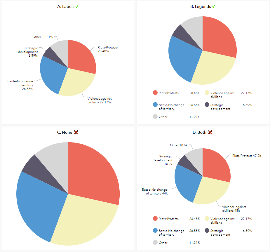 Dashboards That Pop: Pie Charts - Esri Community