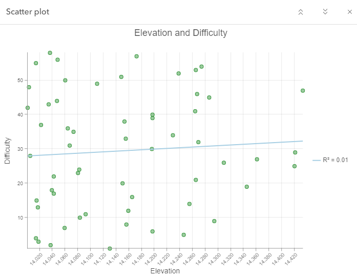 Examining Relationships Between Variables: Charts... - Esri Community
