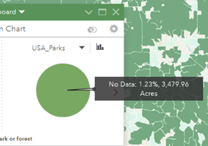 Green infrastructure in ArcGIS GeoPlanner