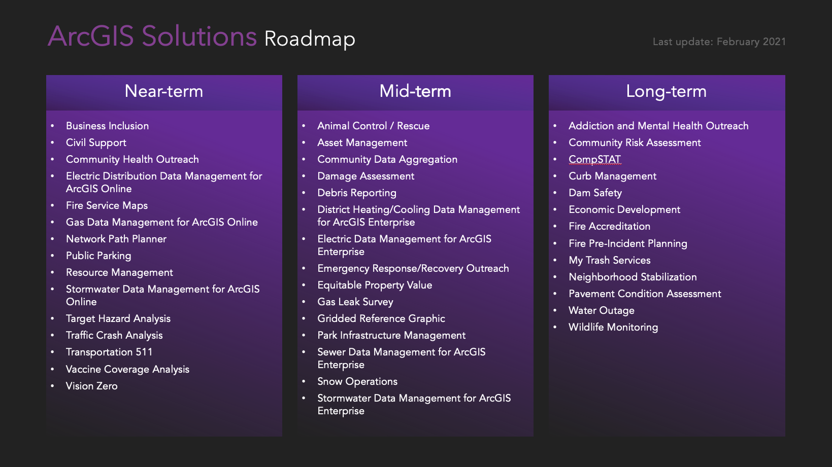 ArcGIS Solutions 2021 Product Roadmap - Esri Community ArcGIS Solutions 2021 Product Roadmap - Esri Community