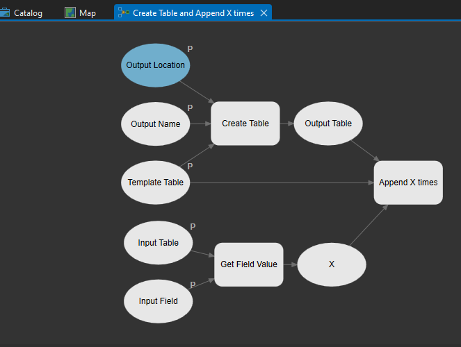 How to create a table with X features using model ... - Esri Community