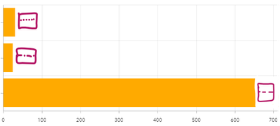 Serial chart - use layer symbology for bars - Esri Community