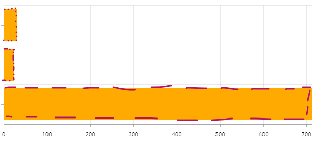 Serial chart - use layer symbology for bars - Esri Community
