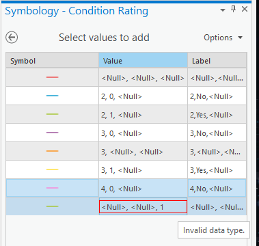 Enter NULL as Value in Unique Value Renderer - Esri Community