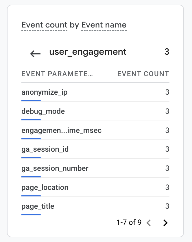 Solved: Google Analytics not fully working after April 202... - Esri ...