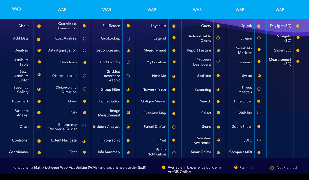 Functionality Matrix for Web AppBuilder and Experi... - Esri Community