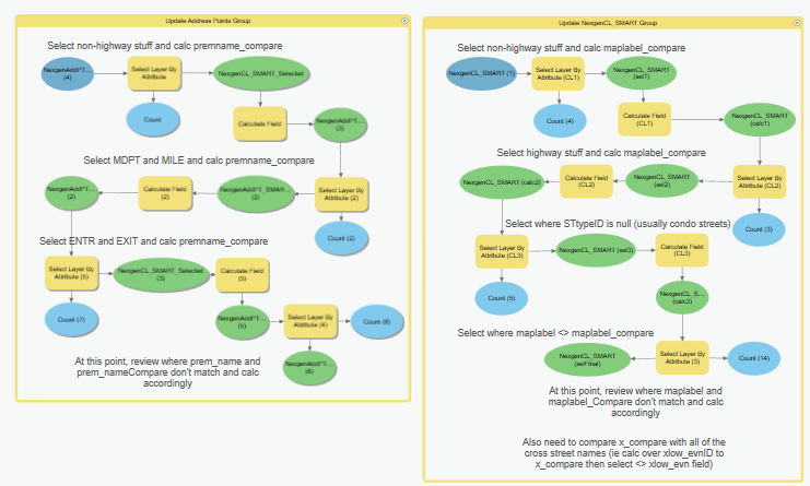 Is it possible to run just one group in modelbuild... - Esri Community
