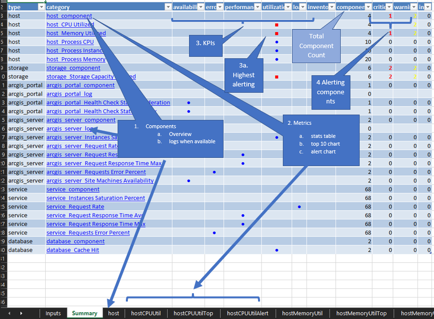 Excel Report for ArcGIS Monitor - DEPRECATED - Esri Community