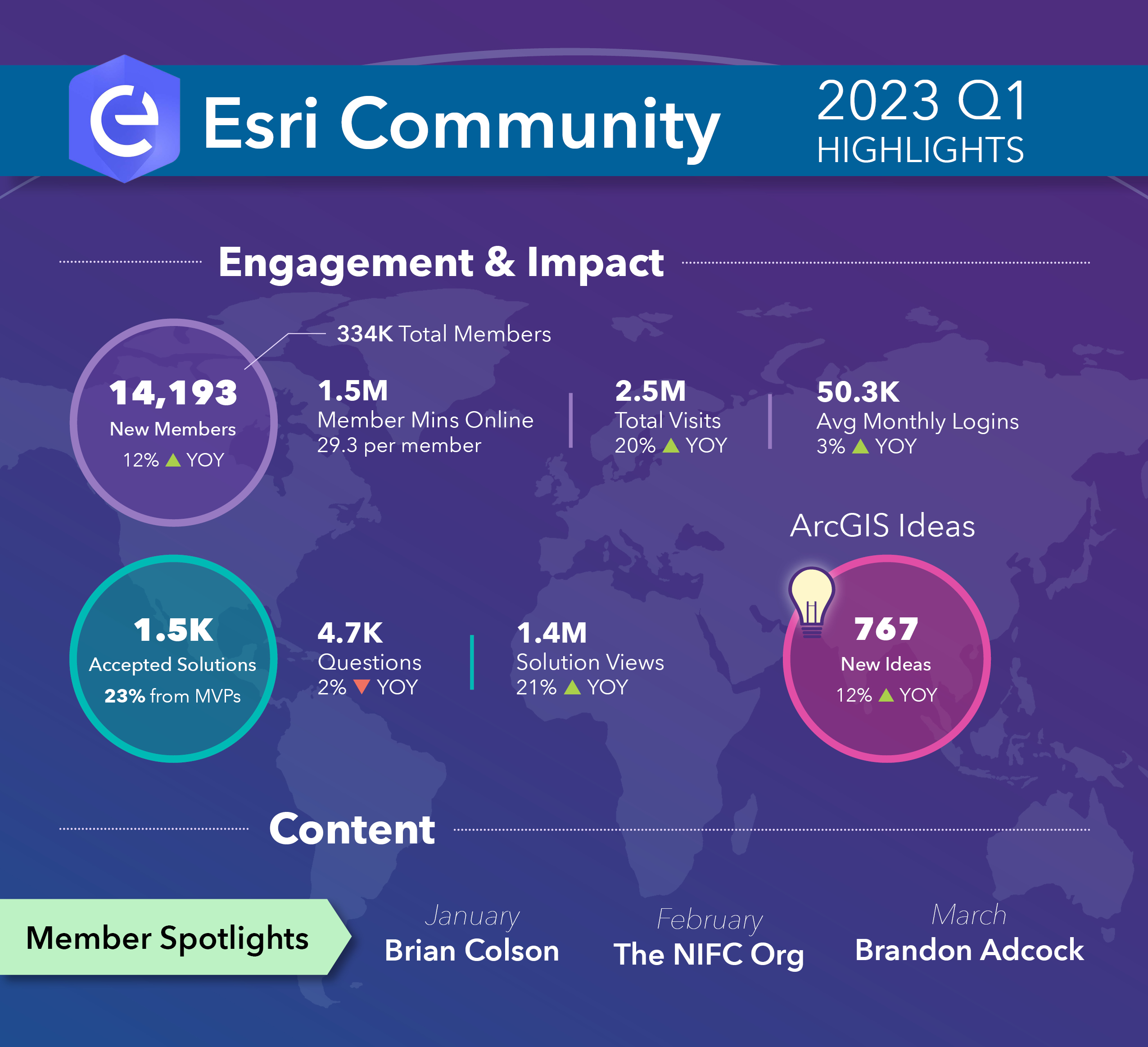 Esri Community 2023 Q1 Update - Esri Community