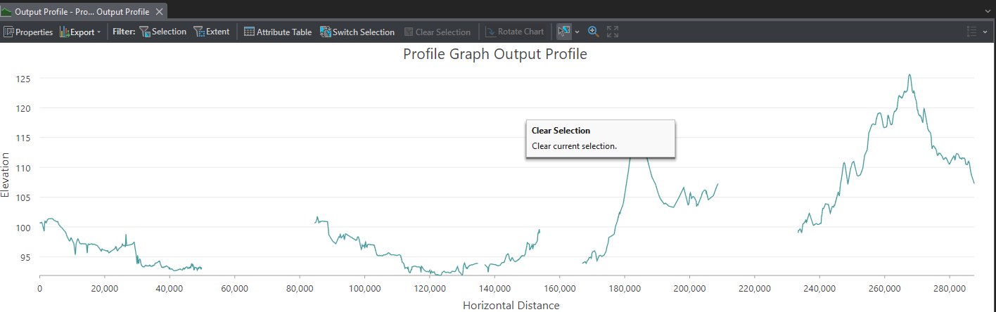 Creating Elevation Profiles in ArcGIS Pro - Esri Community