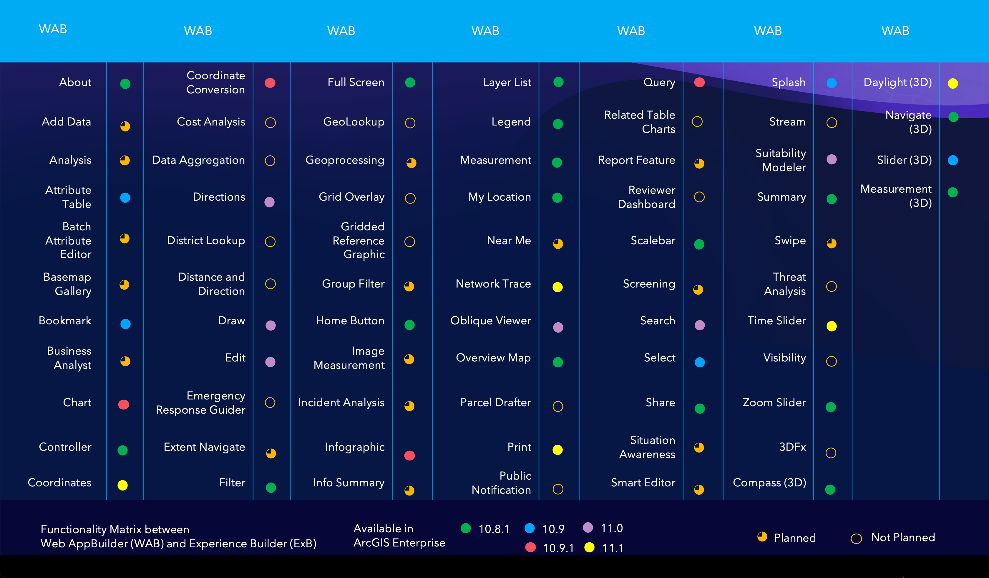 Functionality Matrix for Web AppBuilder and Experi... - Esri Community