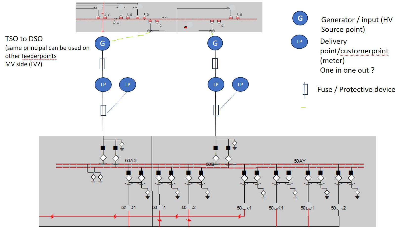 Modelling of input/feed into DSO grid from a TSO o... - Esri Community