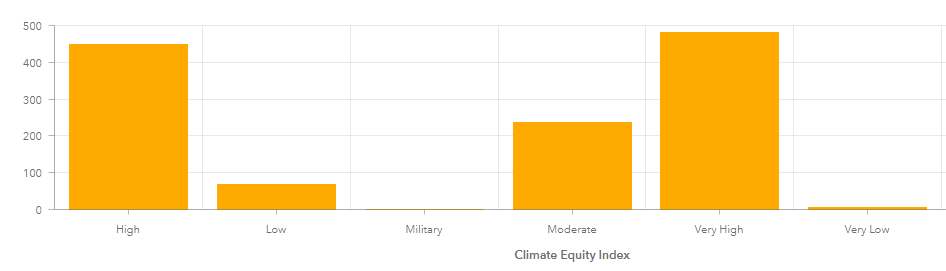 Re-order categories in Serial Charts - Esri Community