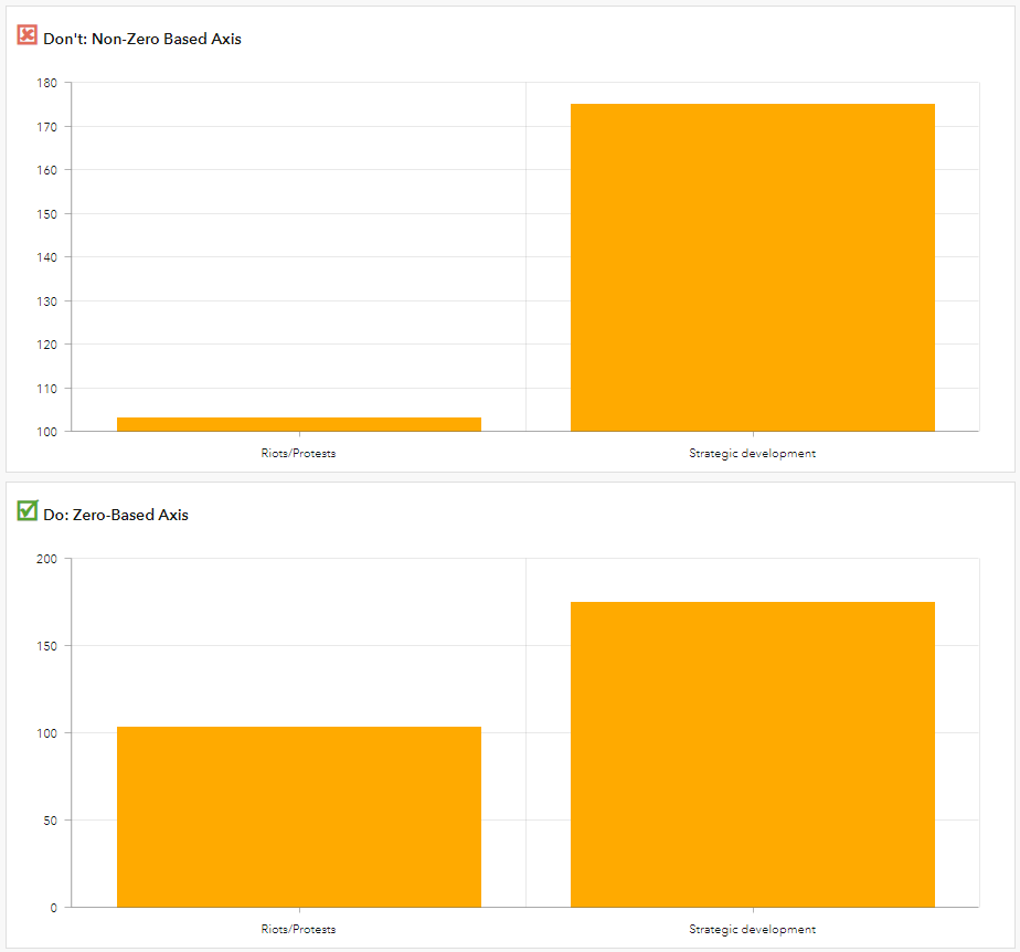 Dashboards That Pop: Bar Charts - Esri Community