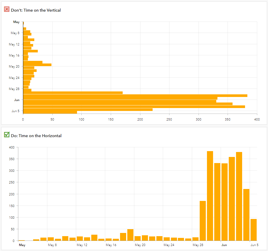 Dashboards That Pop: Bar Charts - Esri Community