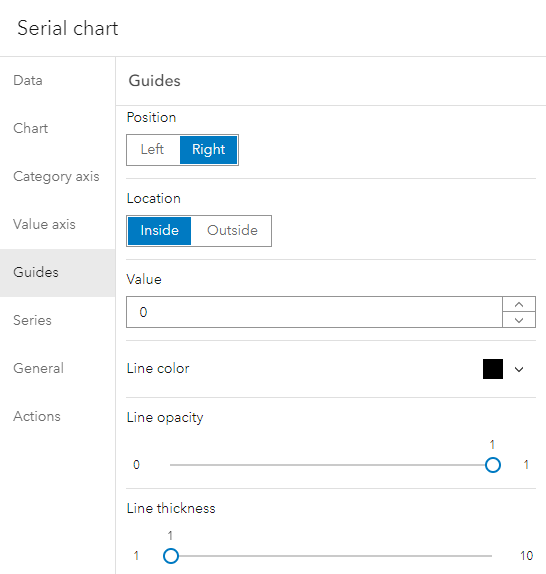 Dashboards That Pop: Bar Charts - Esri Community
