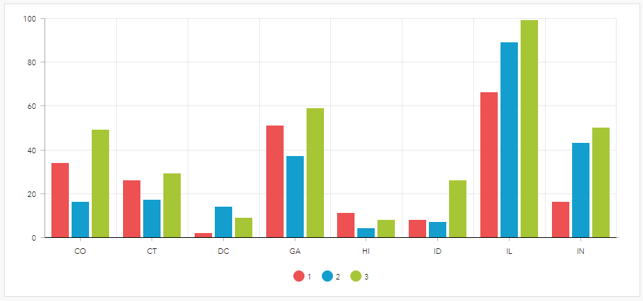 Dashboards That Pop: Bar Charts - Esri Community